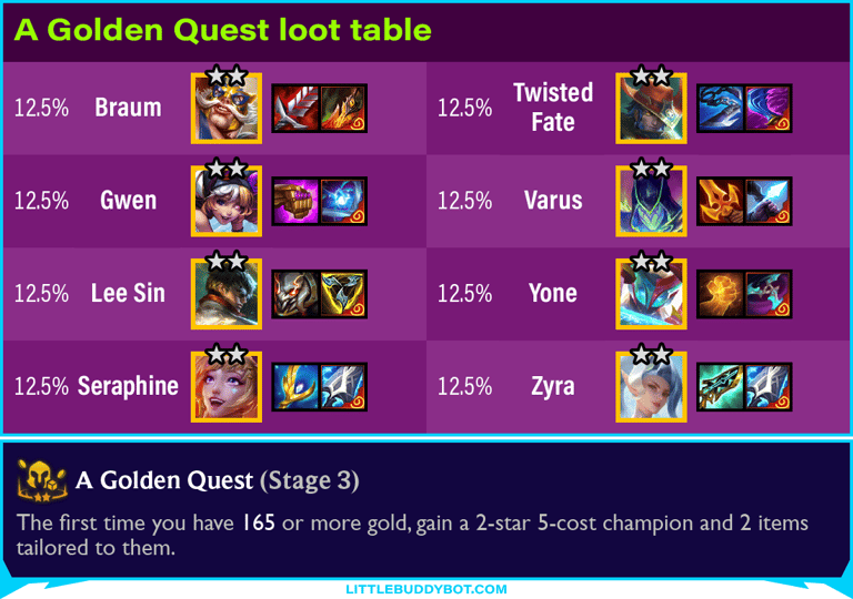 Set 15 A Golden Quest augment loot table | Tier List